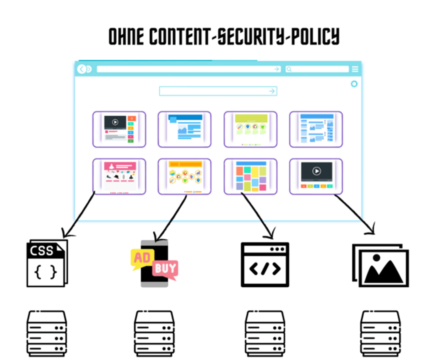 Content-Security-Policy Header richtig konfigurieren